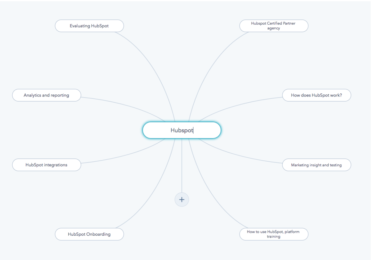 Topic Clusters and Content Marketing: How to Structure Your Content ...