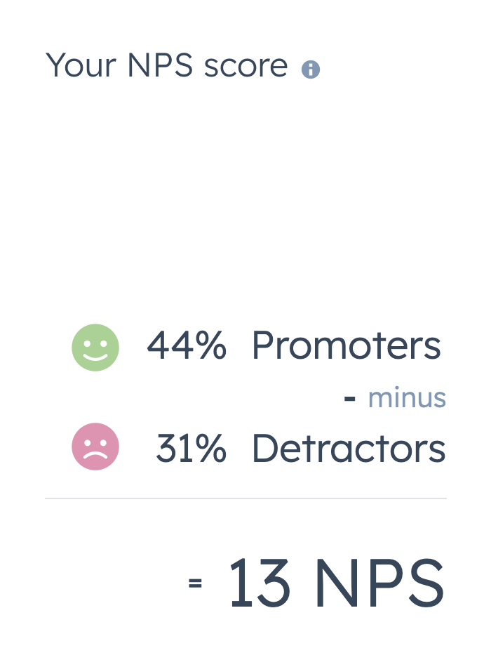 HubSpot Reporting: How to host an NPS report on a dashboard in HubSpot