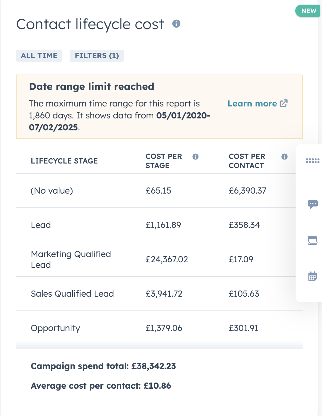 How to Calculate and Report on Cost Per Lead in HubSpot